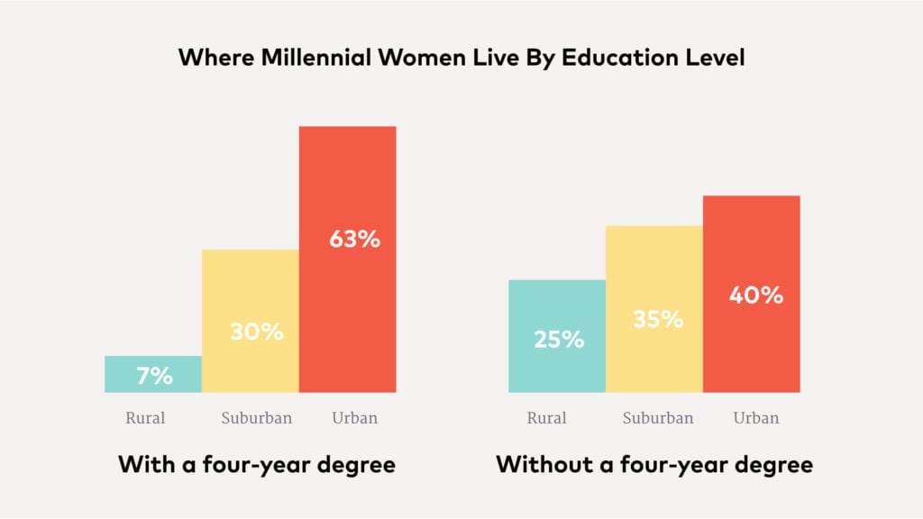 Unpacking the Millennial Woman - Cake & Arrow