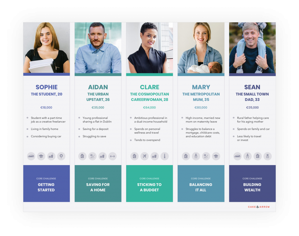 IrishLife - Insurance Innovation & CX Strategy Case Study - Cake & Arrow