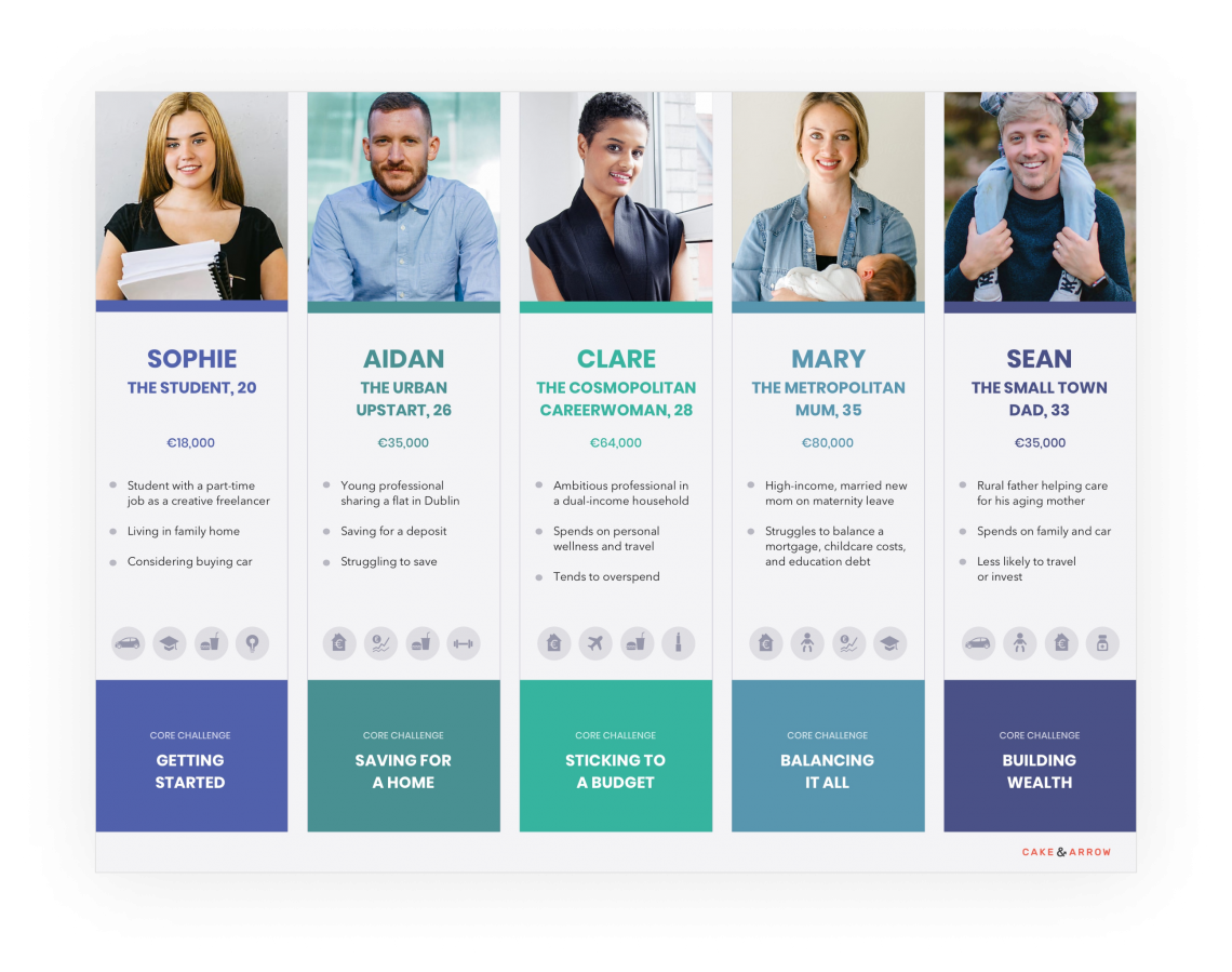 IrishLife - Insurance Innovation & CX Strategy Case Study - Cake & Arrow