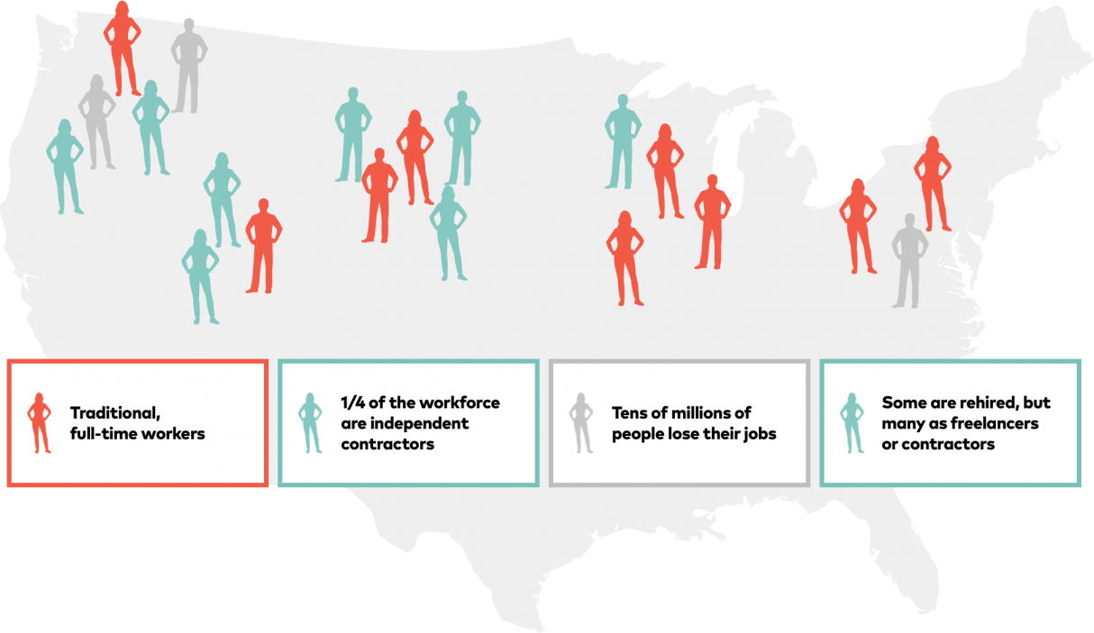 Gigged Out: An emerging workforce in pursuit of stability - Cake & Arrow