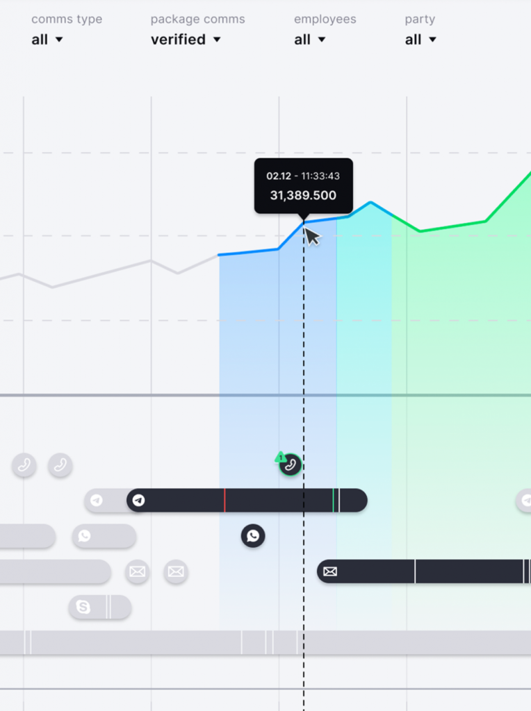 VoxSmart Financial Services Software UI/UX Case Study - Cake & Arrow